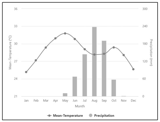 Utility and Triggers in Uptake of Agricultural Weather and Climate ...