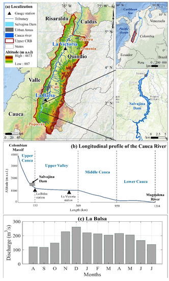 Atmosphere | Free Full-Text | Spatio-Temporal Variability of ...