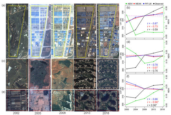Pseudo-Invariant Feature-Based Linear Regression Model (PIF-LRM): An Effective Normalization ...