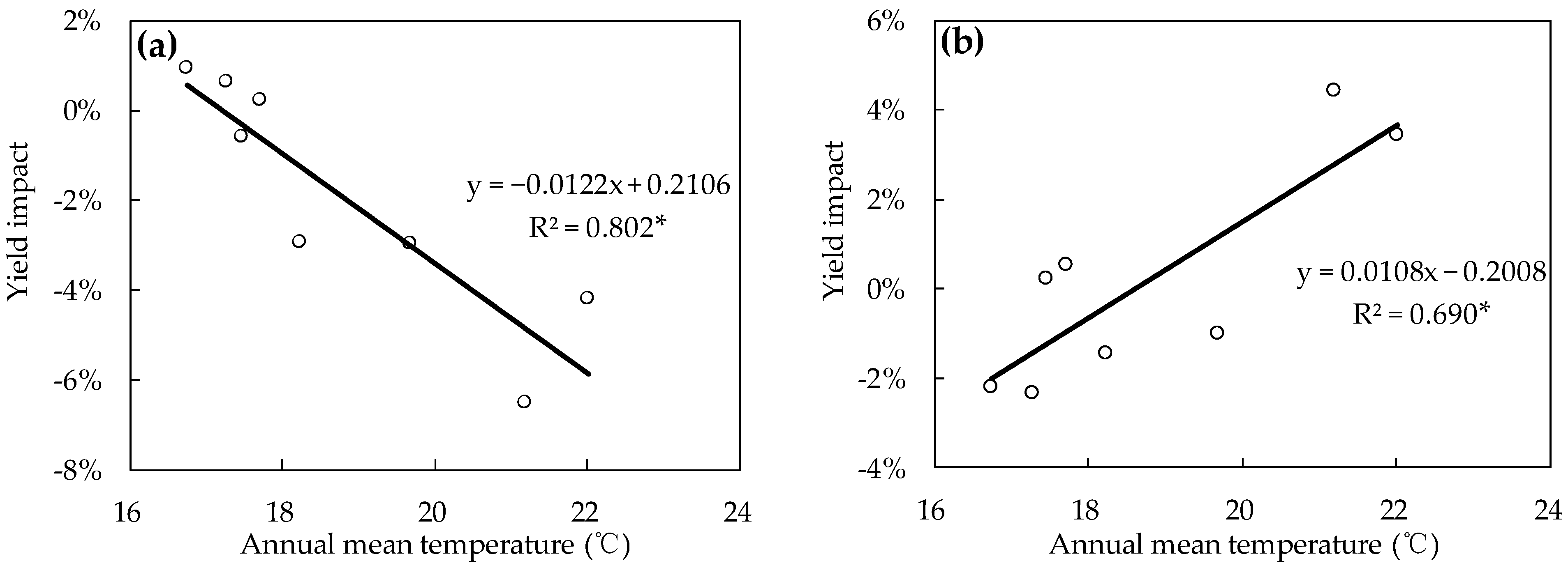 Atmosphere | Free Full-Text | Asymmetric Differences in the Effects of ...
