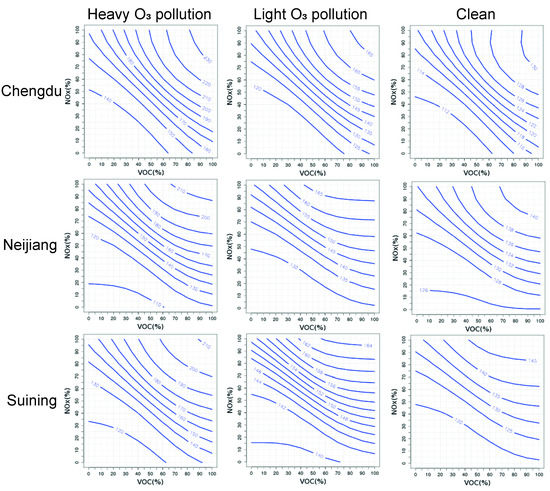 Trends and Variability of Ozone Pollution over the Mountain-Basin Areas ...