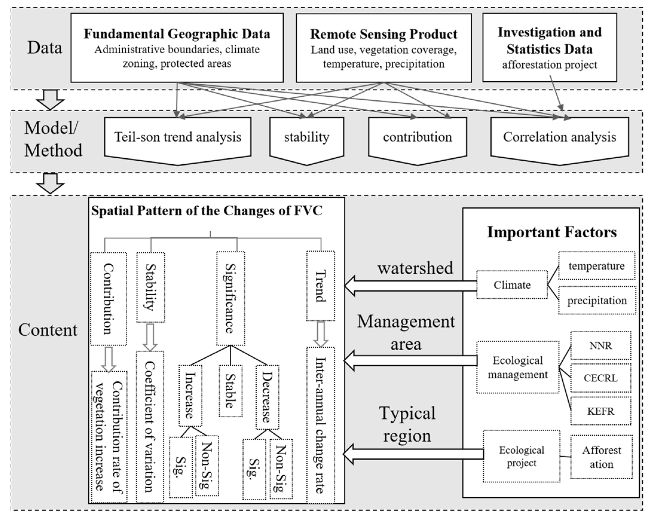 Spatial-Temporal Variation Characteristics and Influencing Factors of Vegetation in the Yellow ...