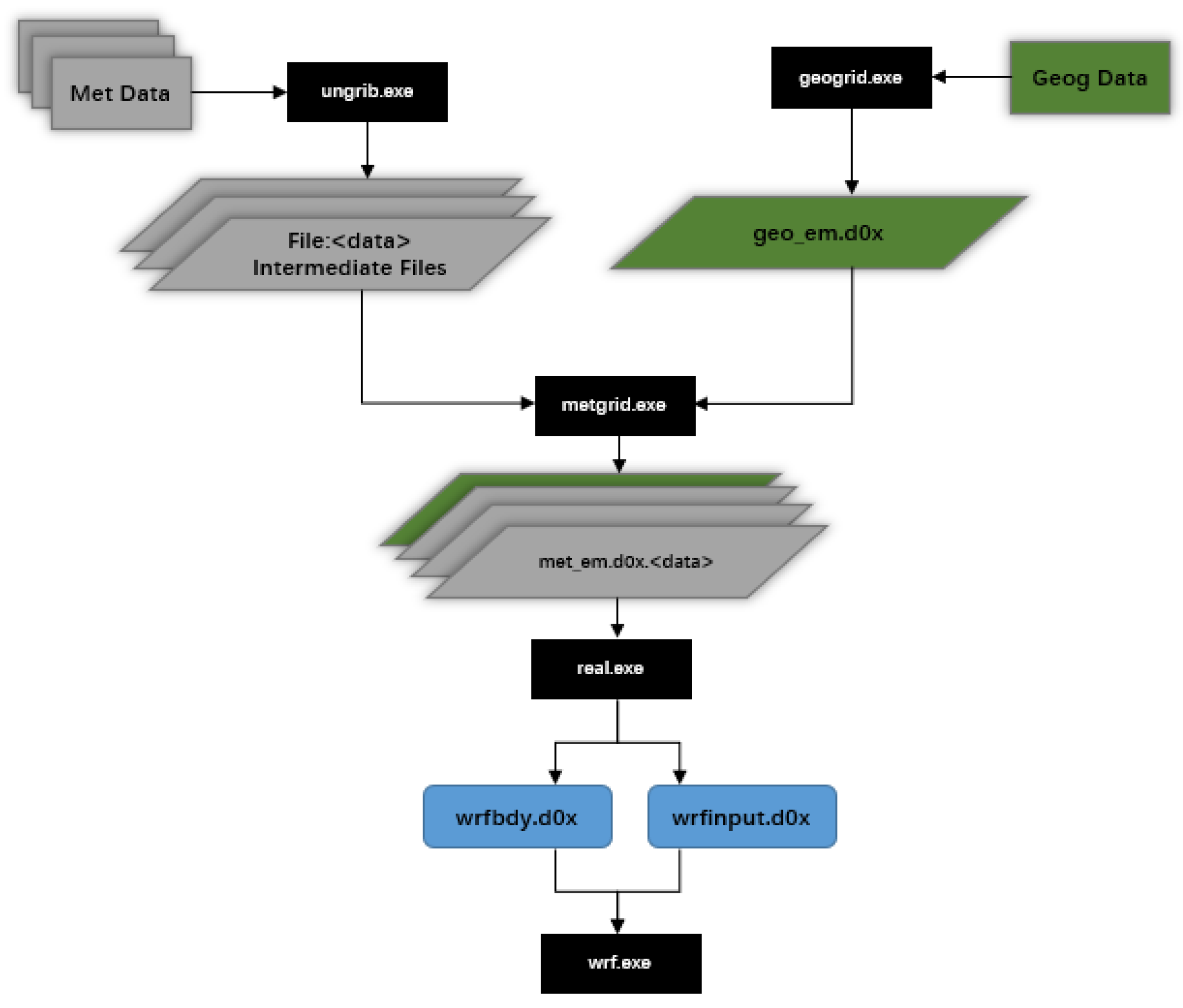 Atmosphere | Free Full-Text | Exploring the Change in PM2.5 and Ozone ...