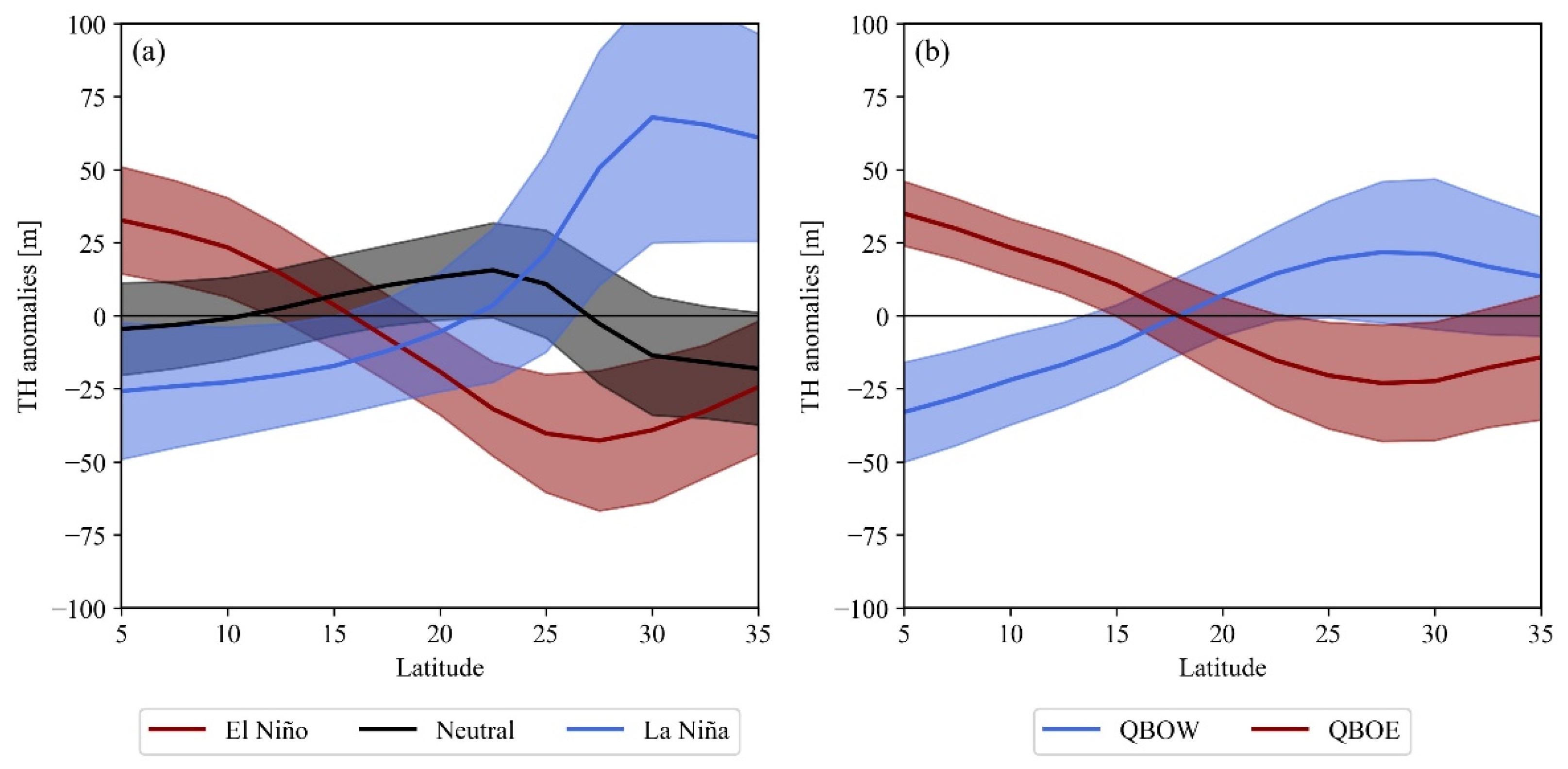 The Combined QBO and ENSO Influence on Tropical Cyclone Activity over ...