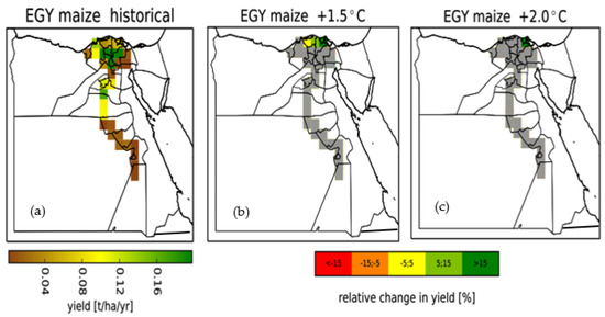 The Possible Impacts of Different Global Warming Levels on Major Crops ...