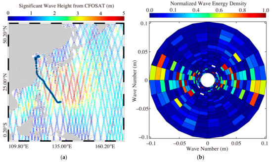 Atmosphere | Free Full-Text | Cyclonic Wave Simulations Based on ...