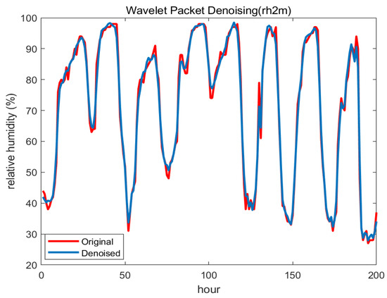 A Machine-Learning Approach Combining Wavelet Packet Denoising with ...