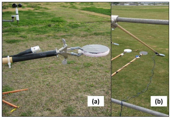 Construction of a Simple Domeless Net Radiometer for Demonstrating ...