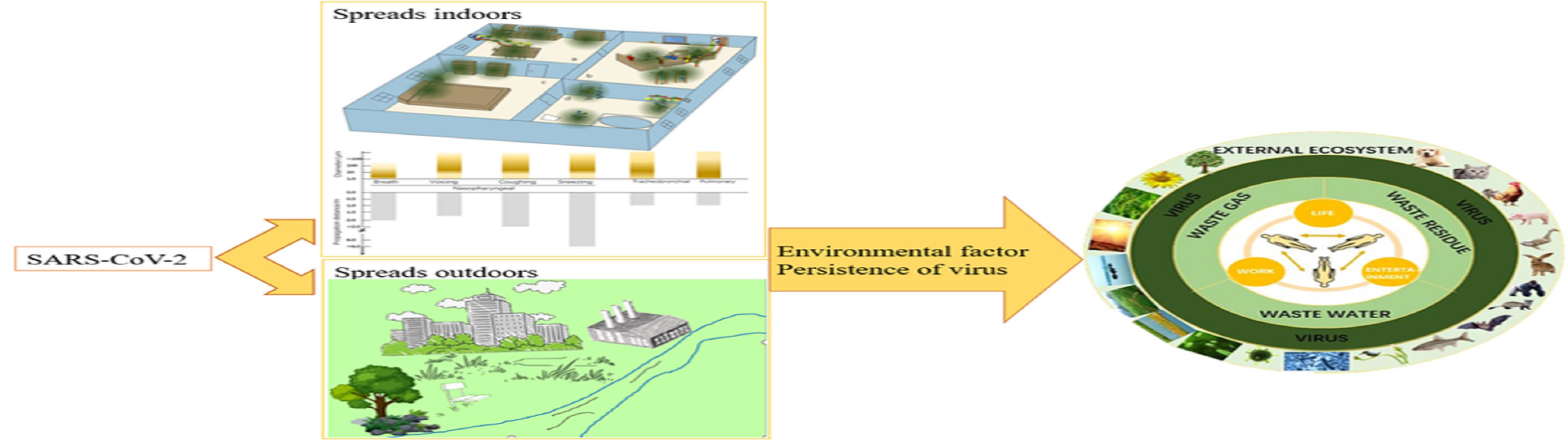 Atmosphere | Free Full-Text | Transmission of SARS-CoV-2 Indoor and ...