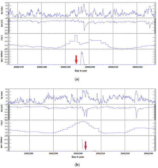 Circulatory and Nervous Diseases Mortality Patterns—Comparison of ...