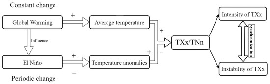 Atmosphere | Special Issue : Climate Change and Climate Variability ...