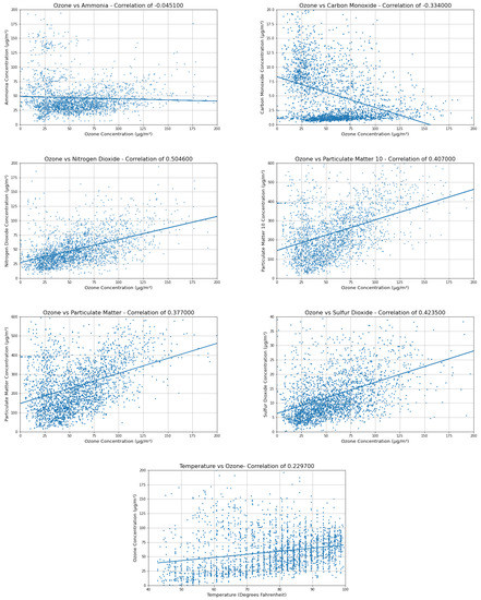 Atmosphere | Free Full-Text | A Comparison of Machine Learning Methods ...