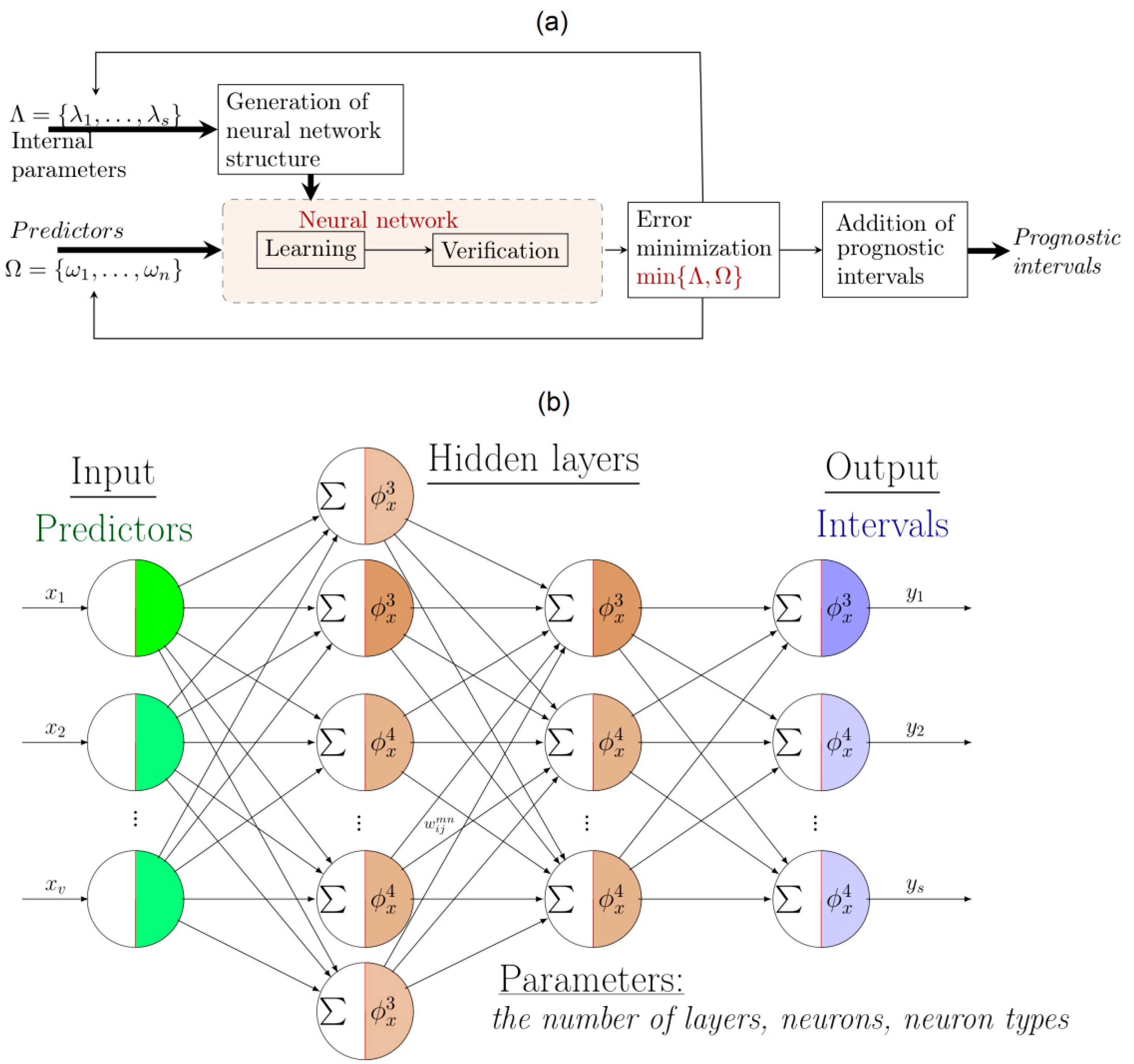 Atmosphere | Free Full-Text | Monitoring and Predictive Estimations of ...