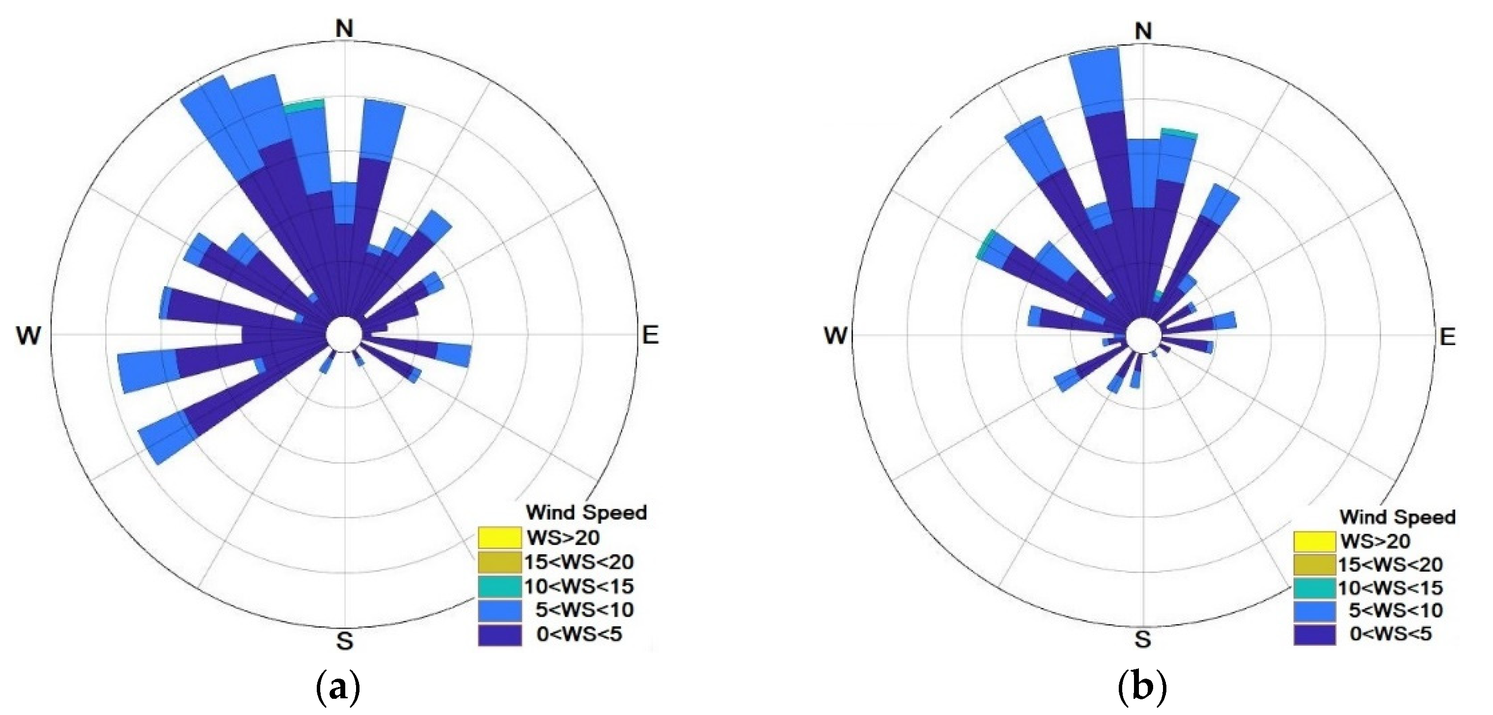 Atmosphere Free Full Text Embedded Generative Air Pollution Model With Variational