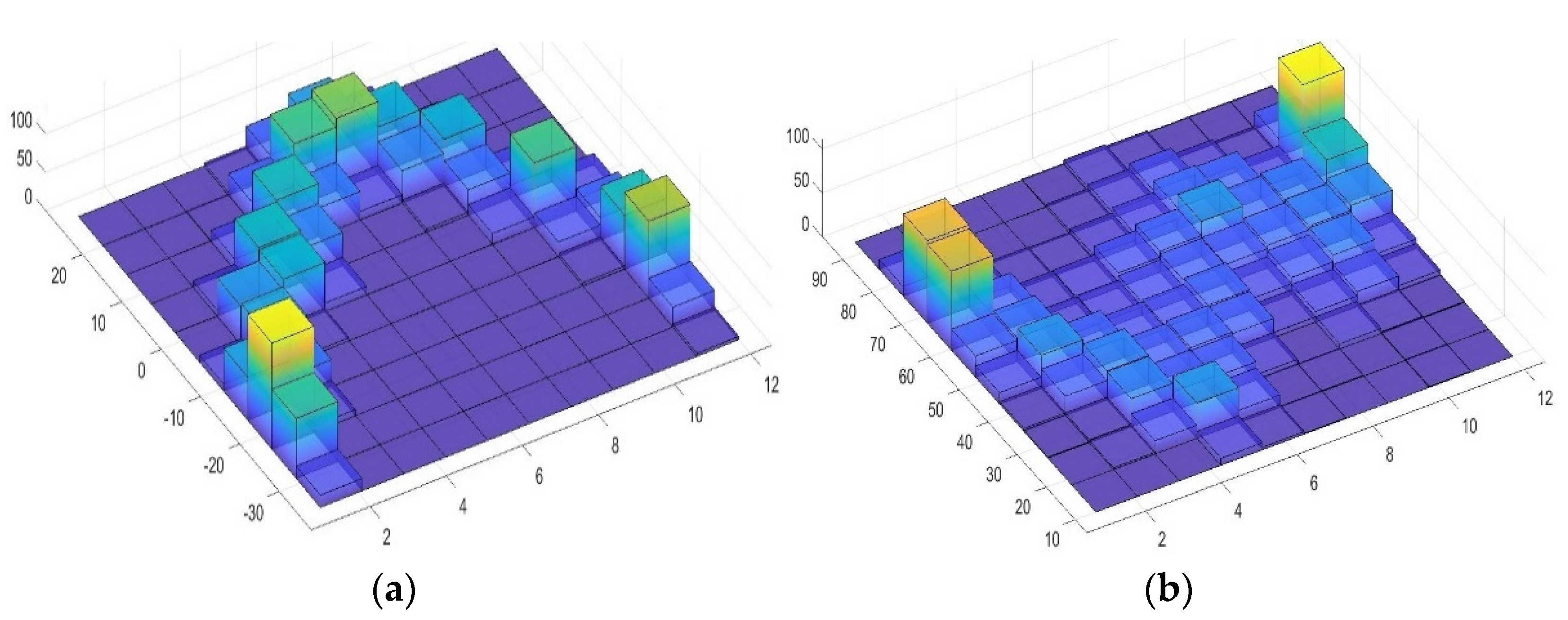 Atmosphere Free Full Text Embedded Generative Air Pollution Model With Variational