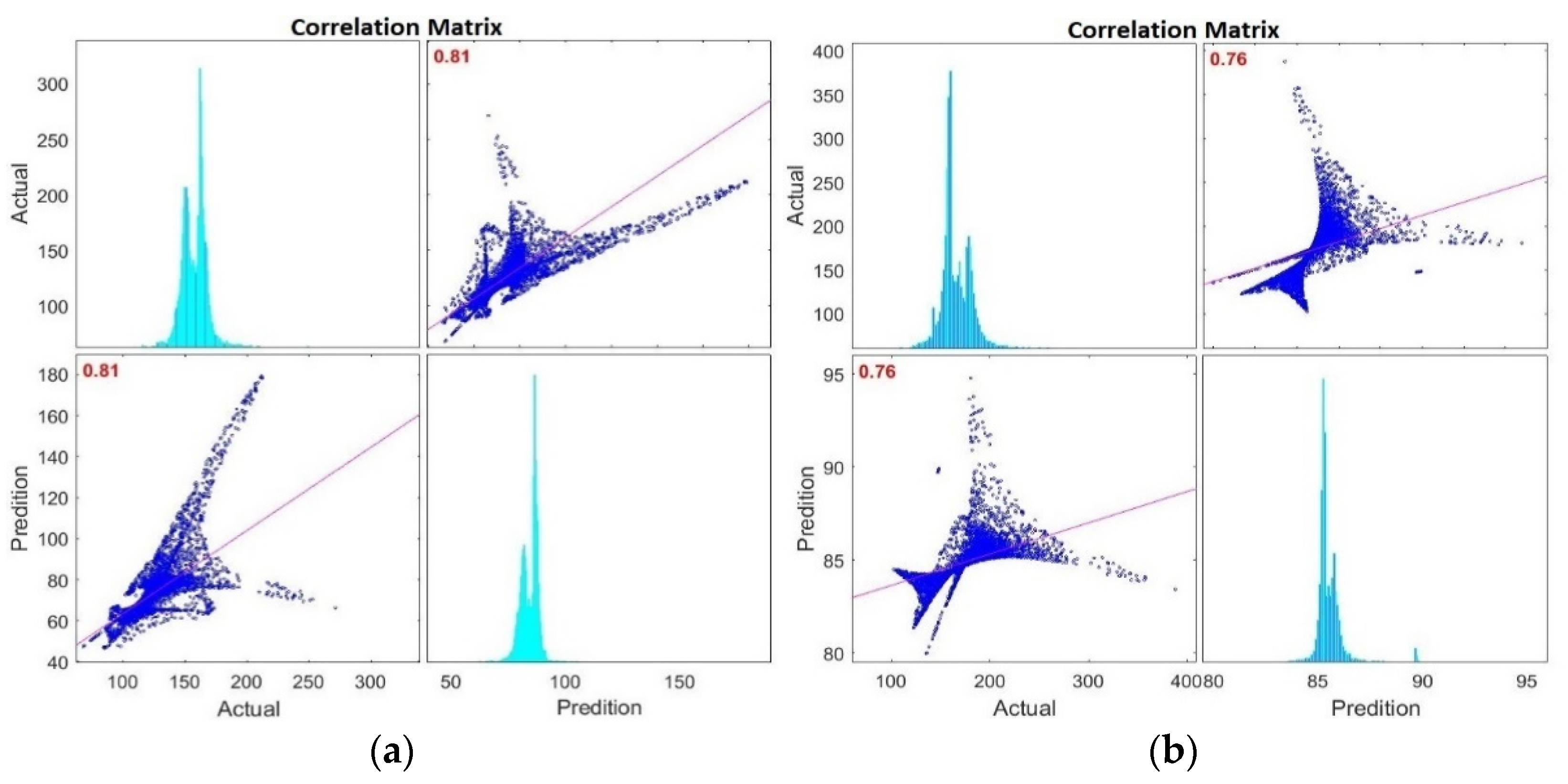 Atmosphere Free Full Text Embedded Generative Air Pollution Model With Variational