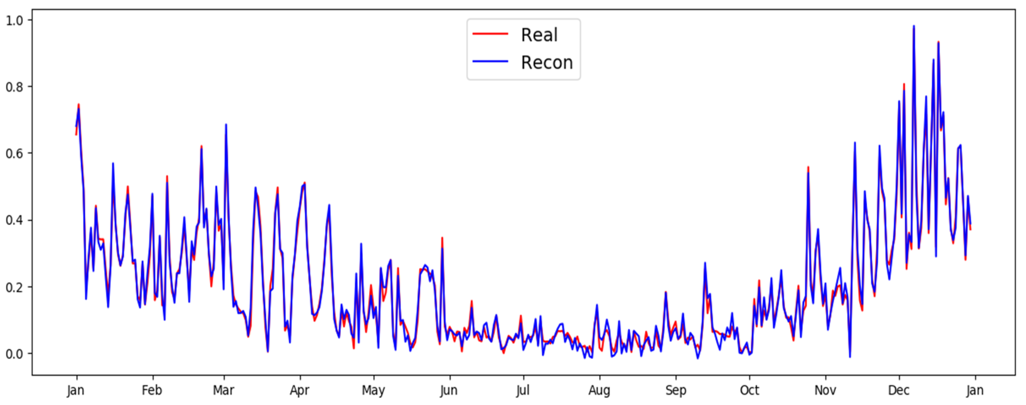 Atmosphere Free Full Text Embedded Generative Air Pollution Model With Variational