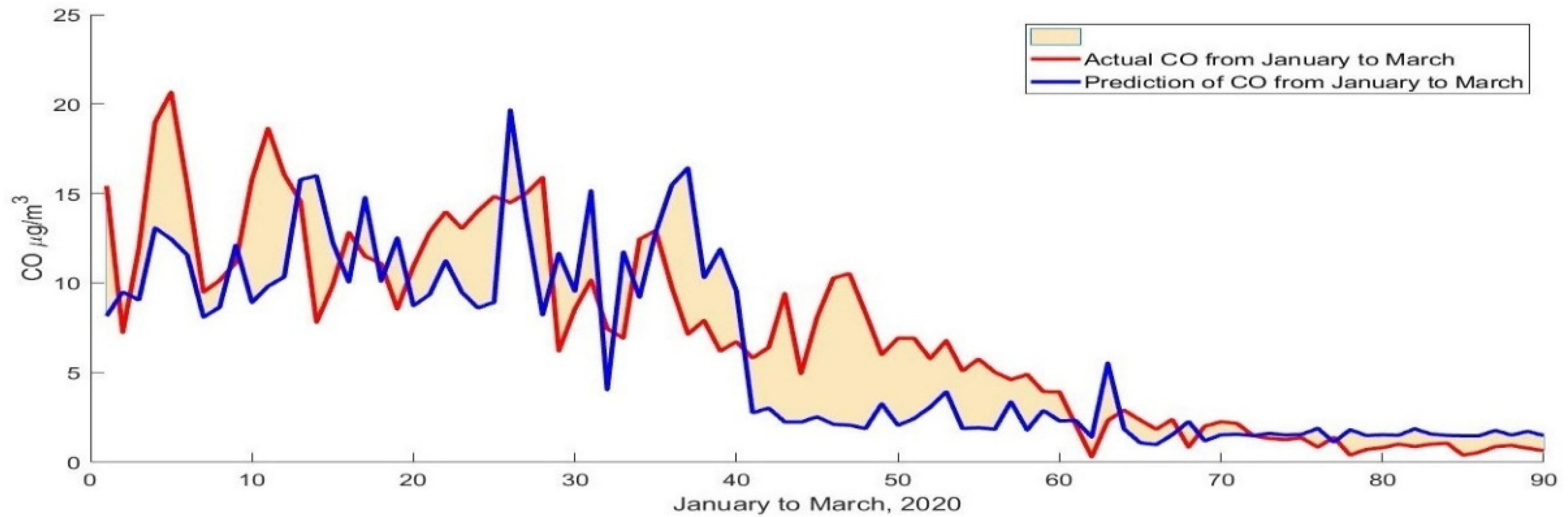 Atmosphere Free Full Text Embedded Generative Air Pollution Model With Variational