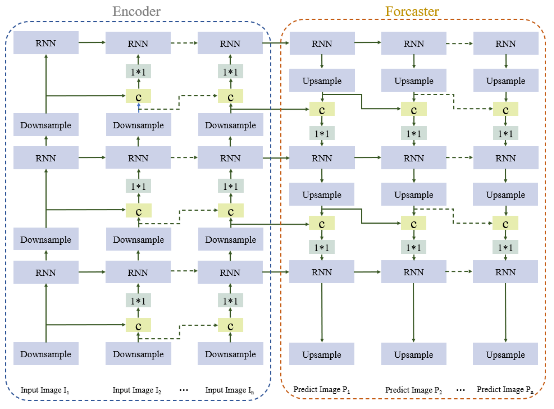 Radar Echo Spatiotemporal Sequence Prediction Using An Improved Convgru Deep Learning Model