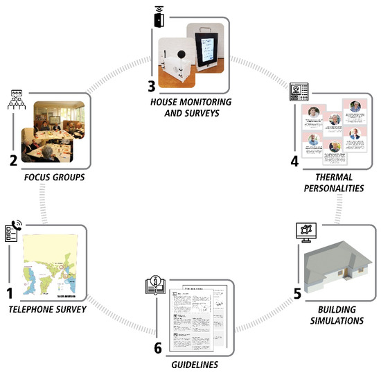 The Thermal Environment of Housing and Its Implications for the Health ...