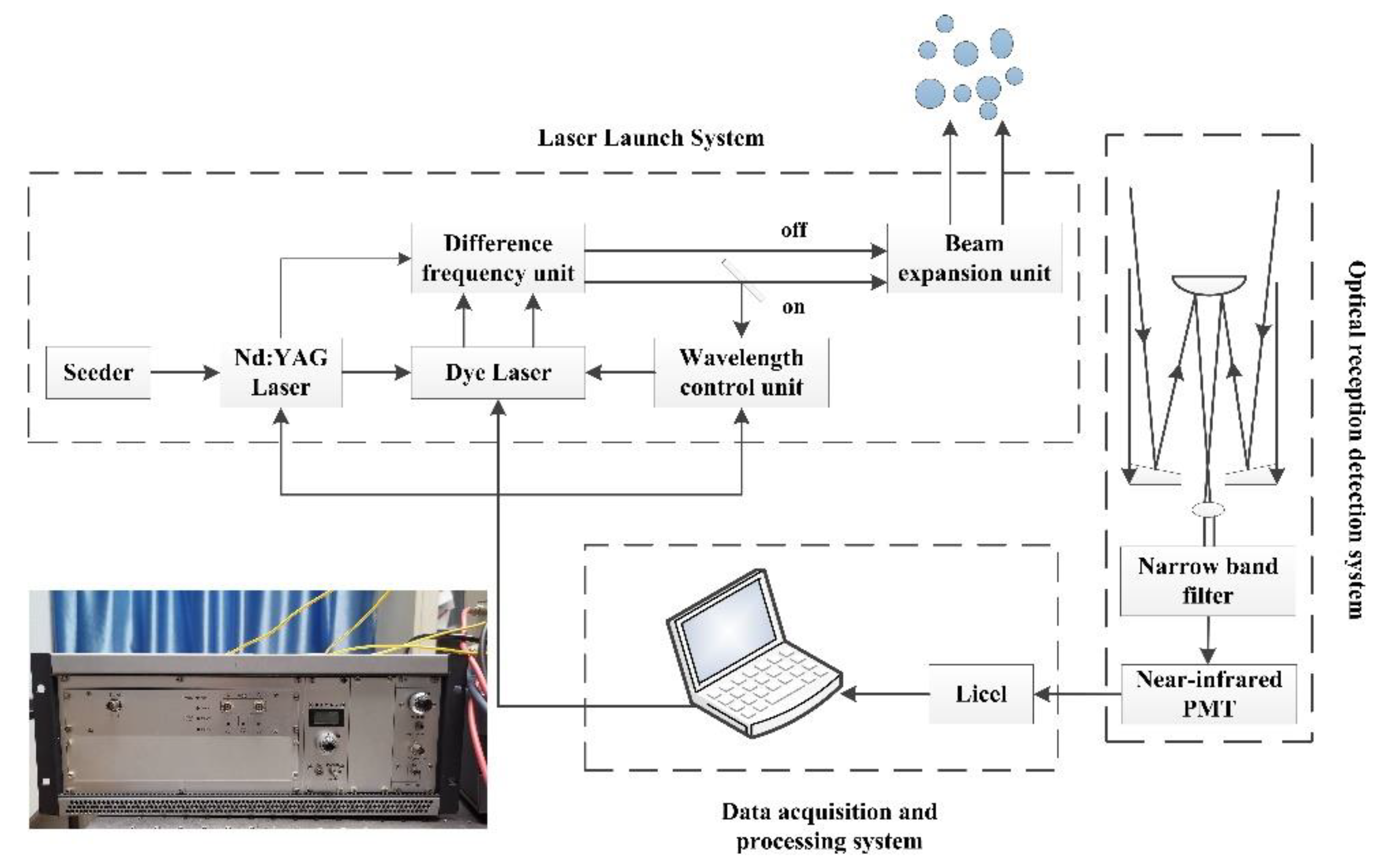 Analog and Photon Signal Splicing for CO2-DIAL Based on Piecewise Nonlinear Algorithm