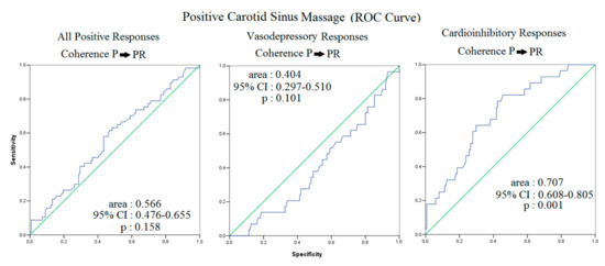 Air Pollution Role as Risk Factor of Cardioinhibitory Carotid ...