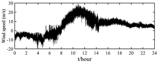 Investigations on Wind Characteristics for Typhoon and Monsoon Wind ...