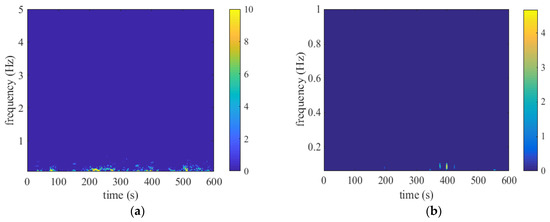 Investigations on Wind Characteristics for Typhoon and Monsoon Wind ...