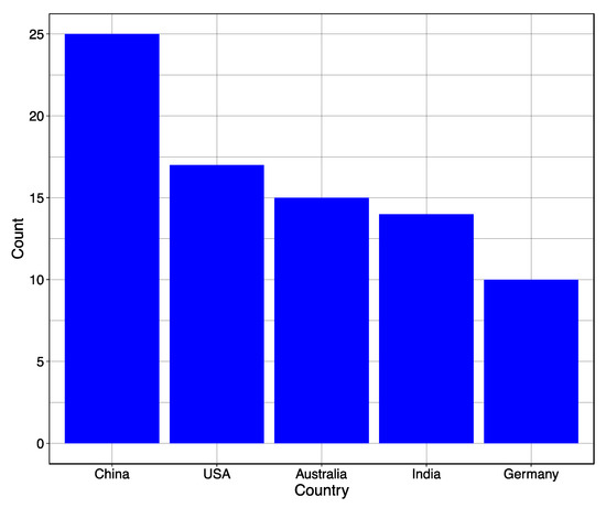 Machine Learning in Weather Prediction and Climate Analyses ...