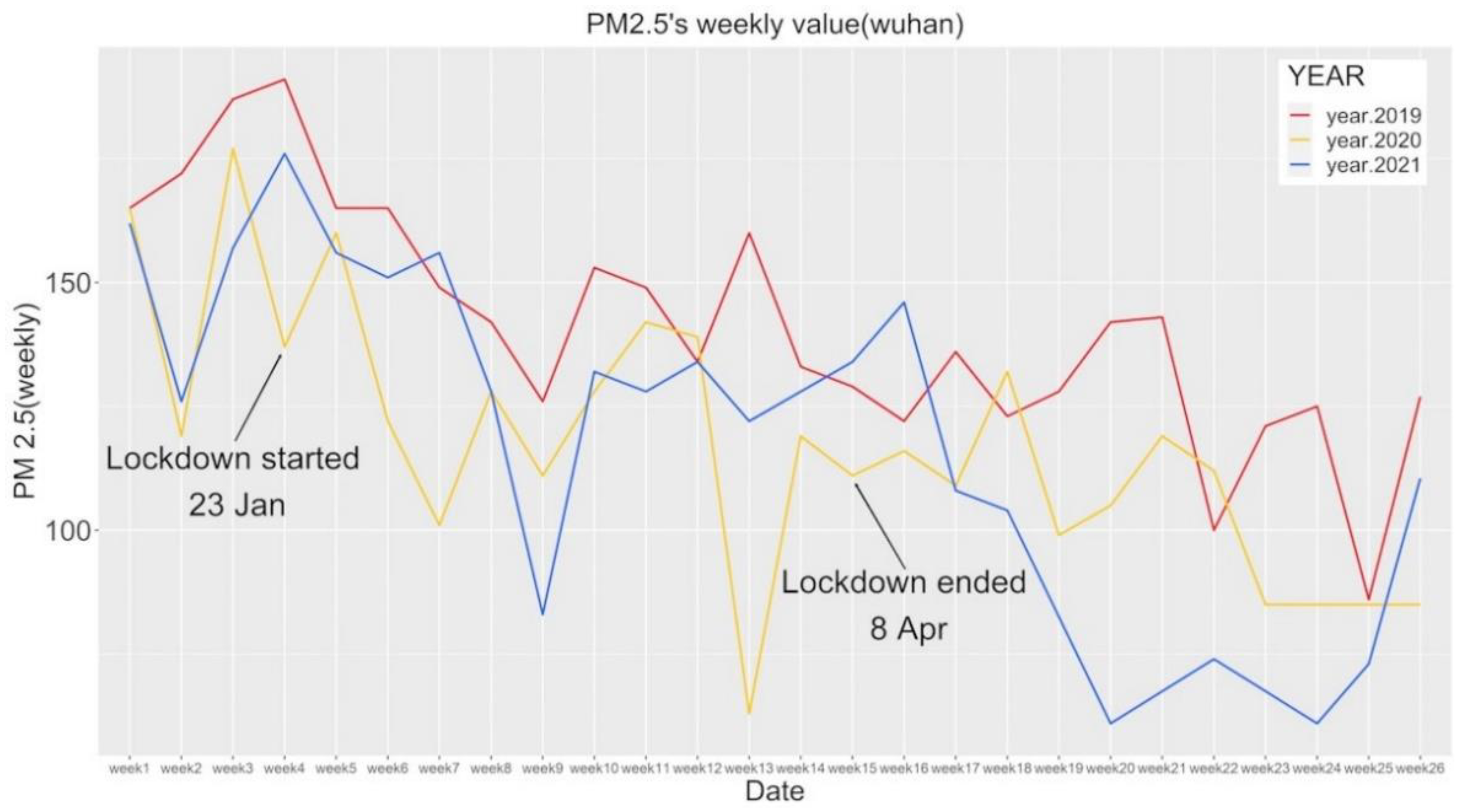 Atmosphere | Free Full-Text | Assessing the Impacts of Human Activities ...