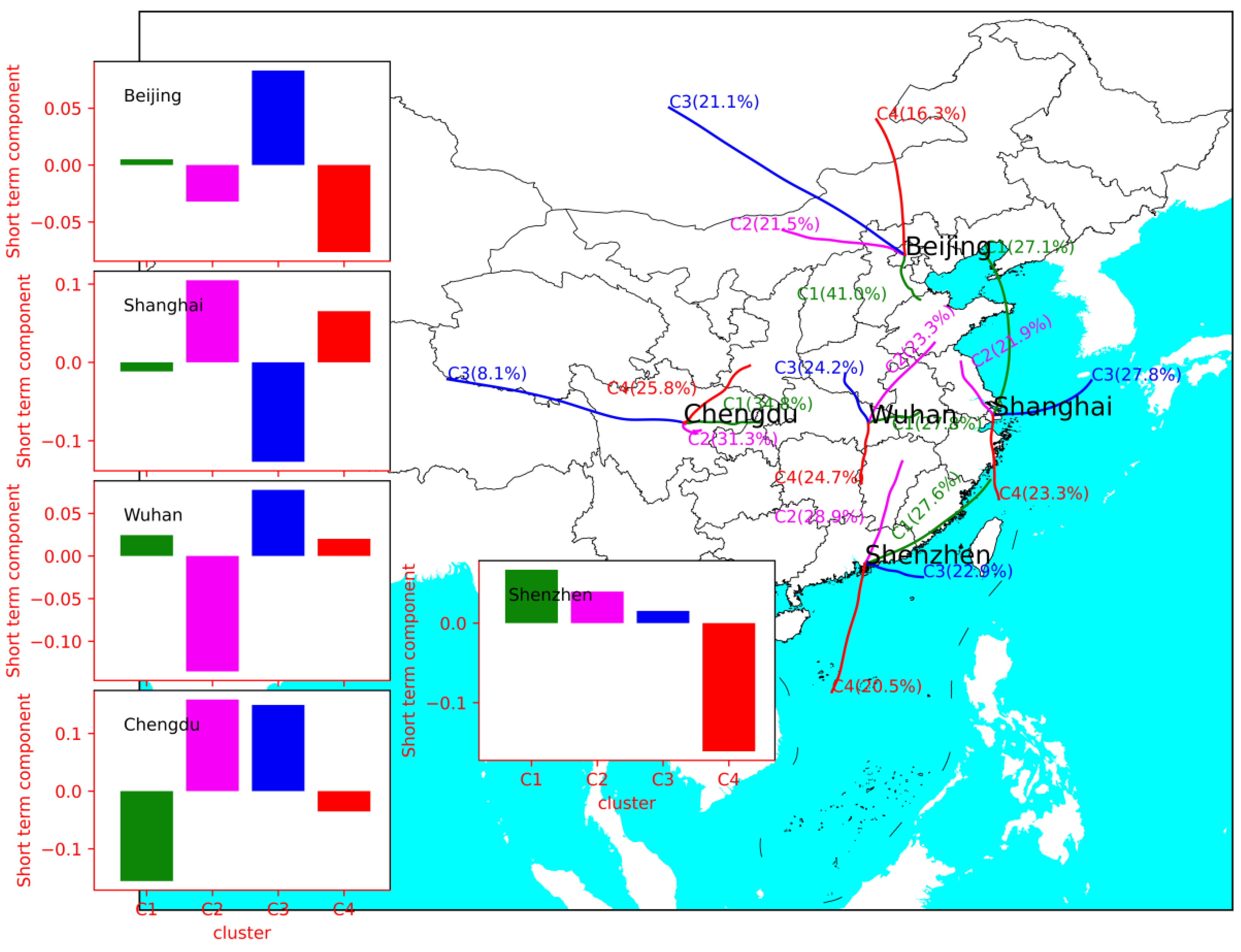 Spatiotemporal Patterns and Regional Transport of Ground-Level Ozone in ...