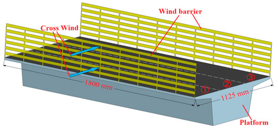 Effects of Wind Barriers on Wind Fields and Vehicle Stability on Bridges