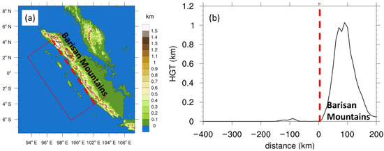 Atmosphere | Special Issue : Atmospheric Boundary Layer Processes, Characteristics and ...