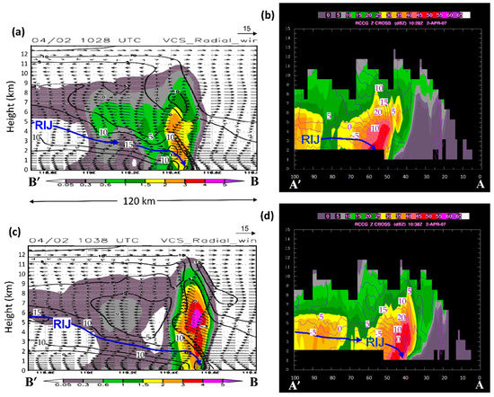 Study of an Asymmetric and Anticyclonic Bow Echo Near Taiwan