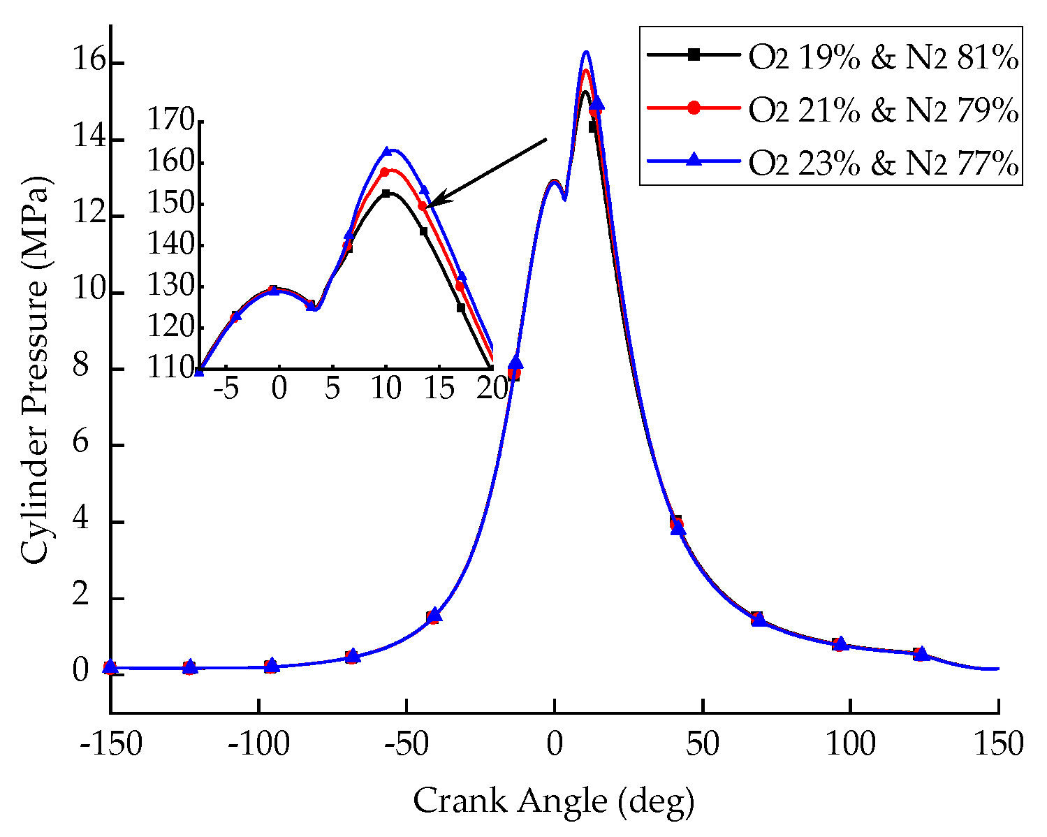 Atmosphere | Free Full-Text | Optimization of Marine Two-Stroke Diesel ...