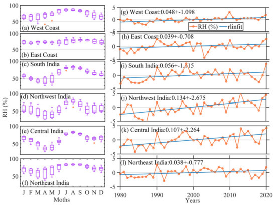 Observed Climatology and Trend in Relative Humidity, CAPE, and CIN over ...