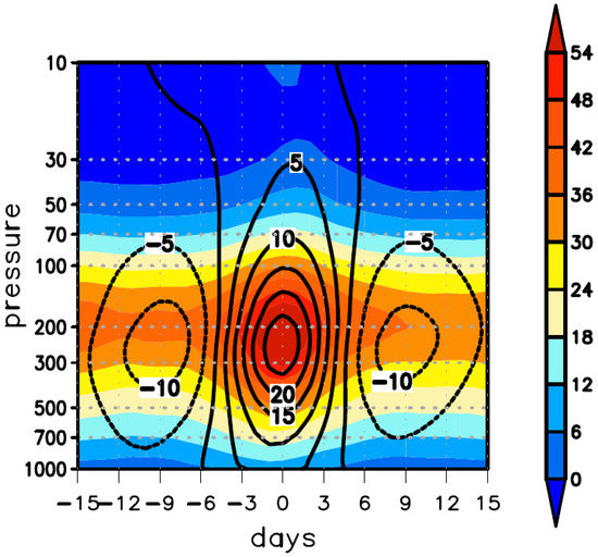 The Zonal Wind Intraseasonal Oscillation in the Exit Region of the East ...