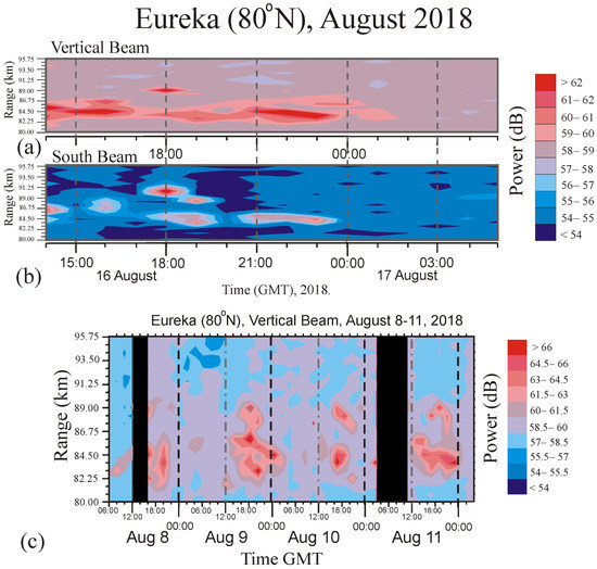 Mid-Latitude Detection of High Schmidt-Number Turbulent Echoes, and ...