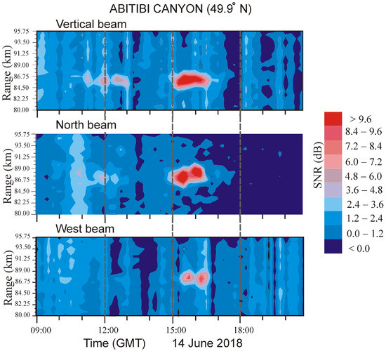 Mid-Latitude Detection of High Schmidt-Number Turbulent Echoes, and ...