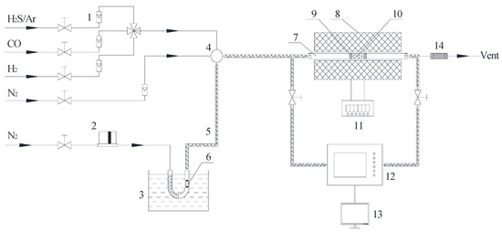 Simultaneous Removal of Hg0 and H2S over a Regenerable Fe2O3/AC Catalyst