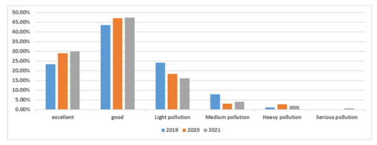 Beijing Air Pollution Graph