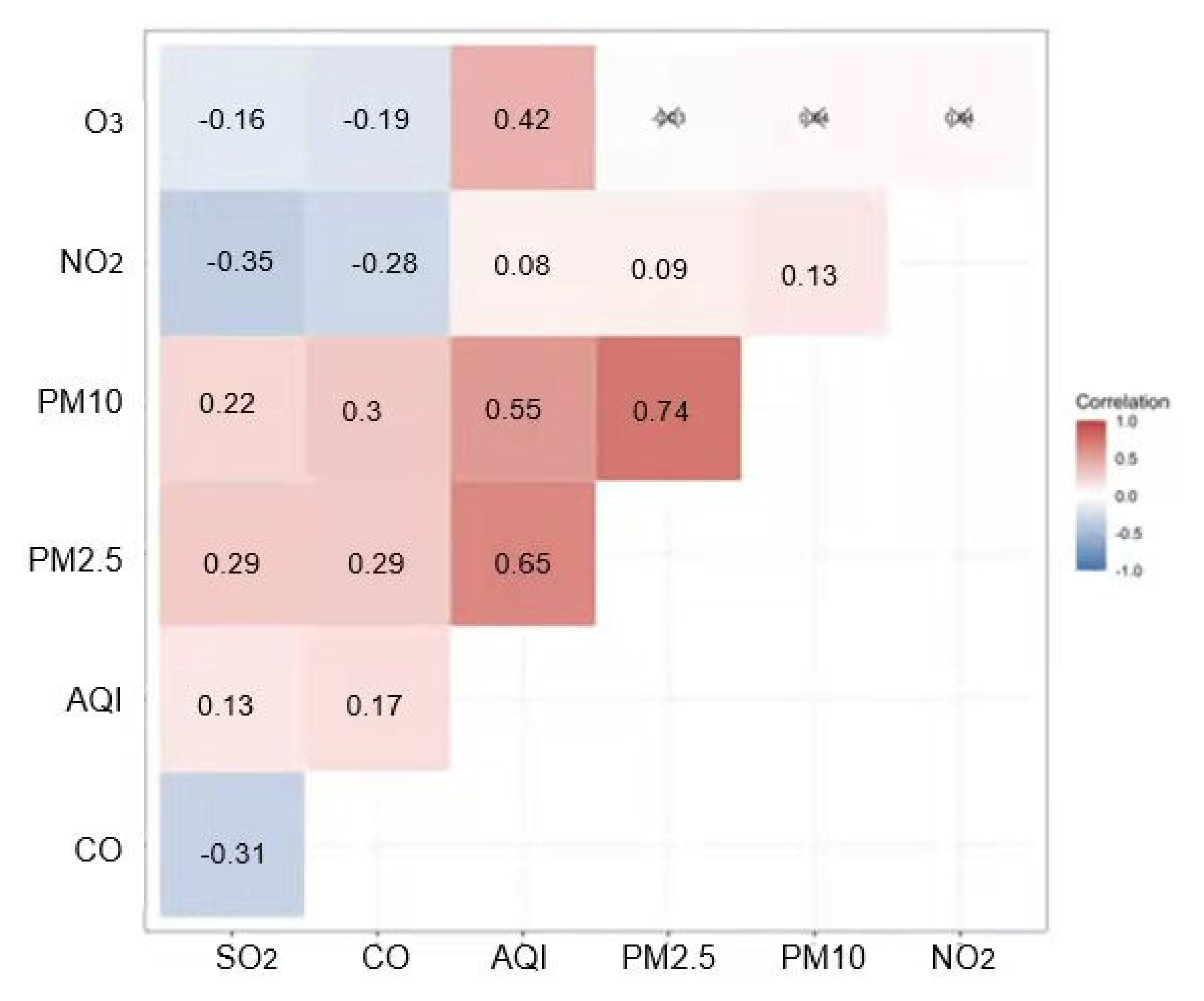 Atmosphere | Free Full-Text | Analysis and Forecast of Beijing’s Air ...