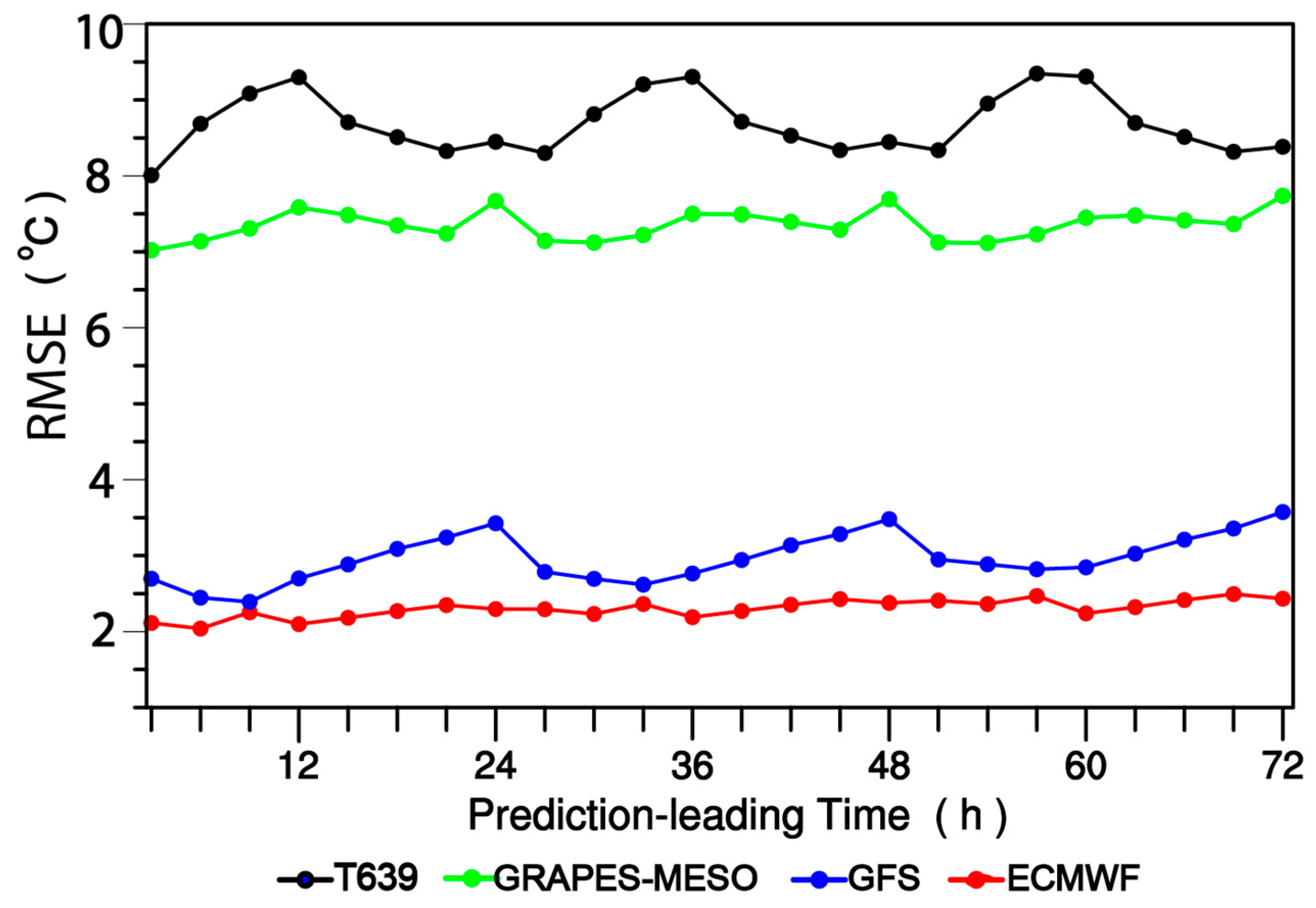 Atmosphere | Free Full-Text | A Comparative Study of Multi-Model ...