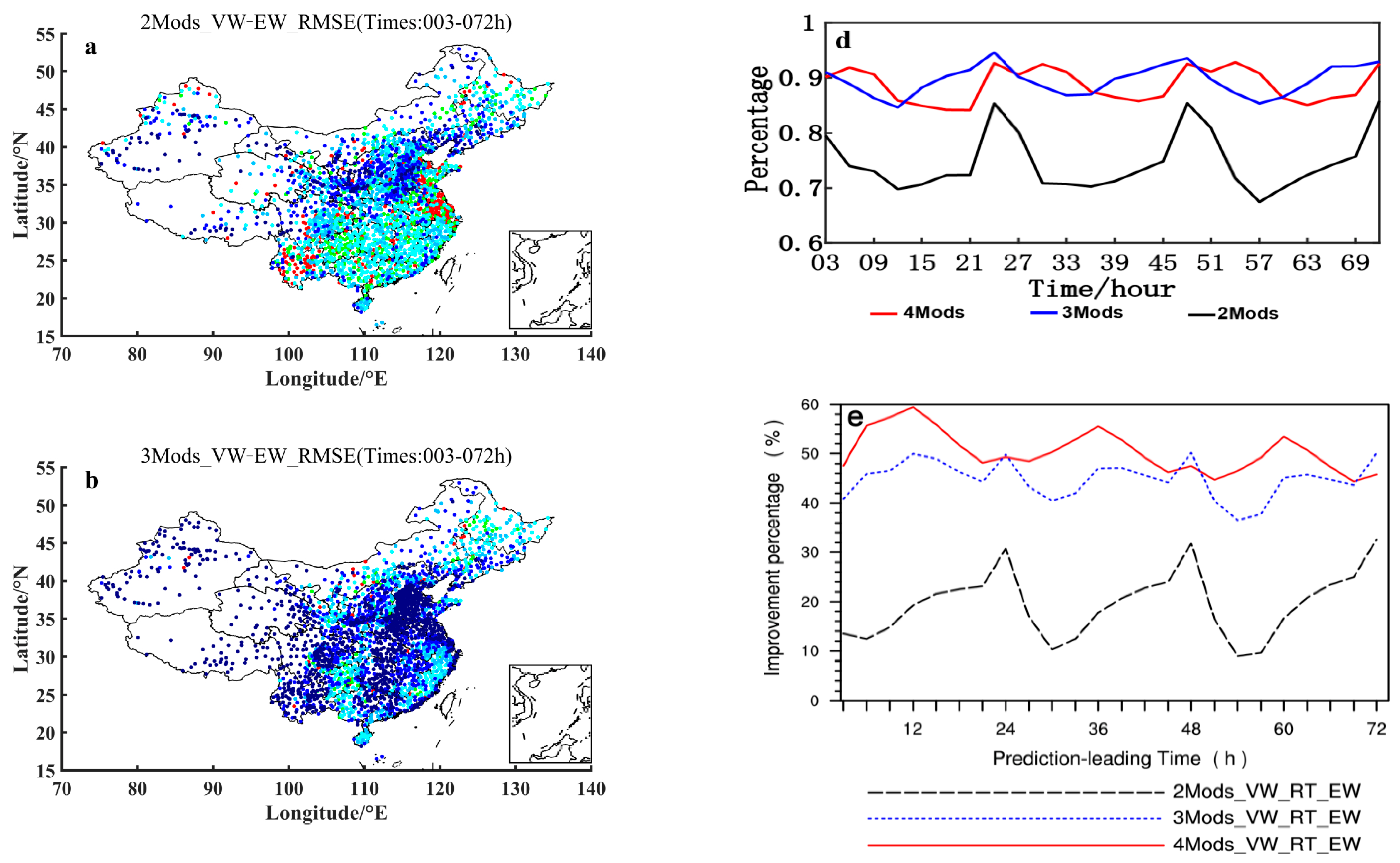 Atmosphere | Free Full-Text | A Comparative Study of Multi-Model ...