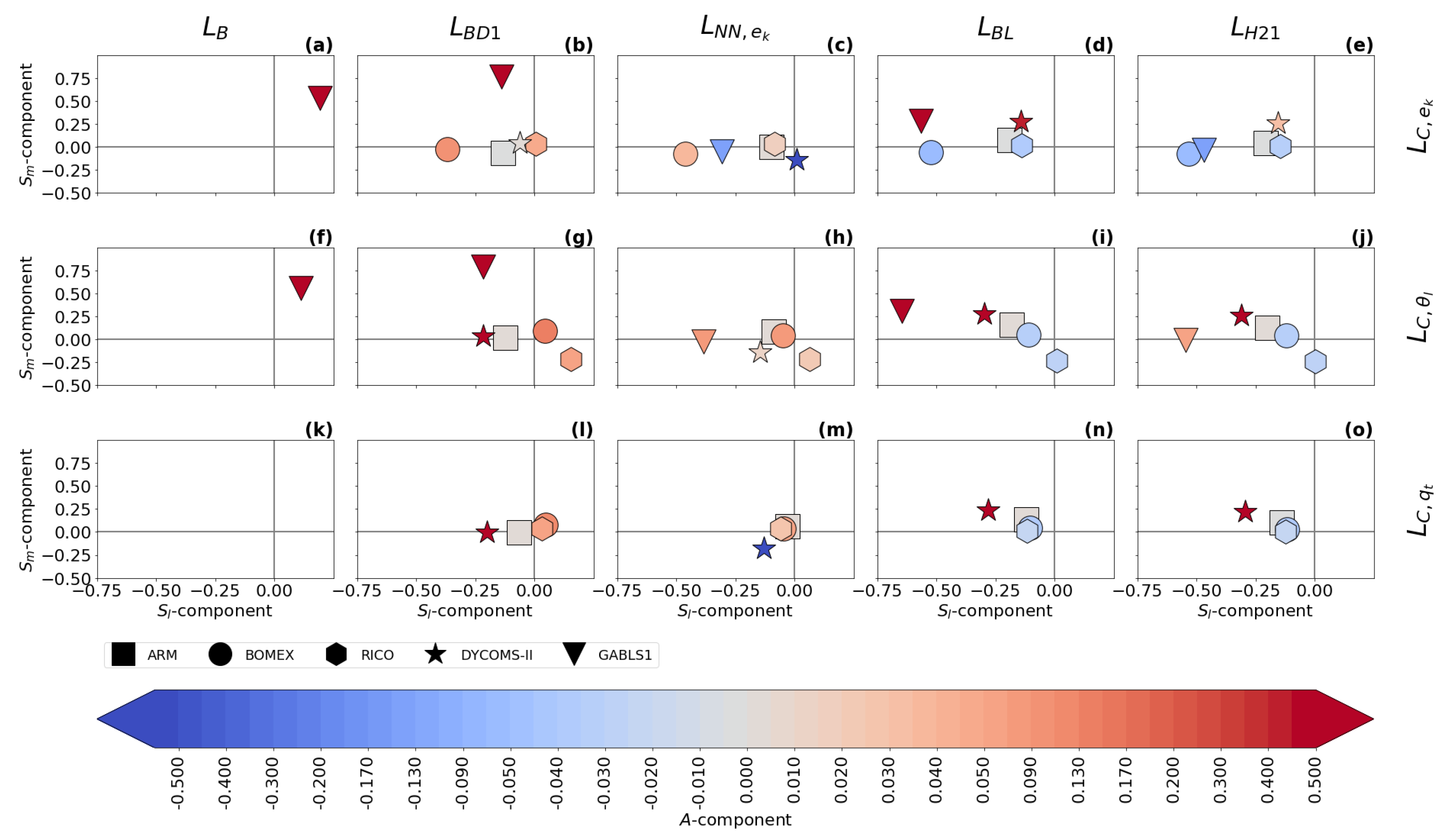 An Evaluation of Algebraic Turbulence Length Scale Formulations