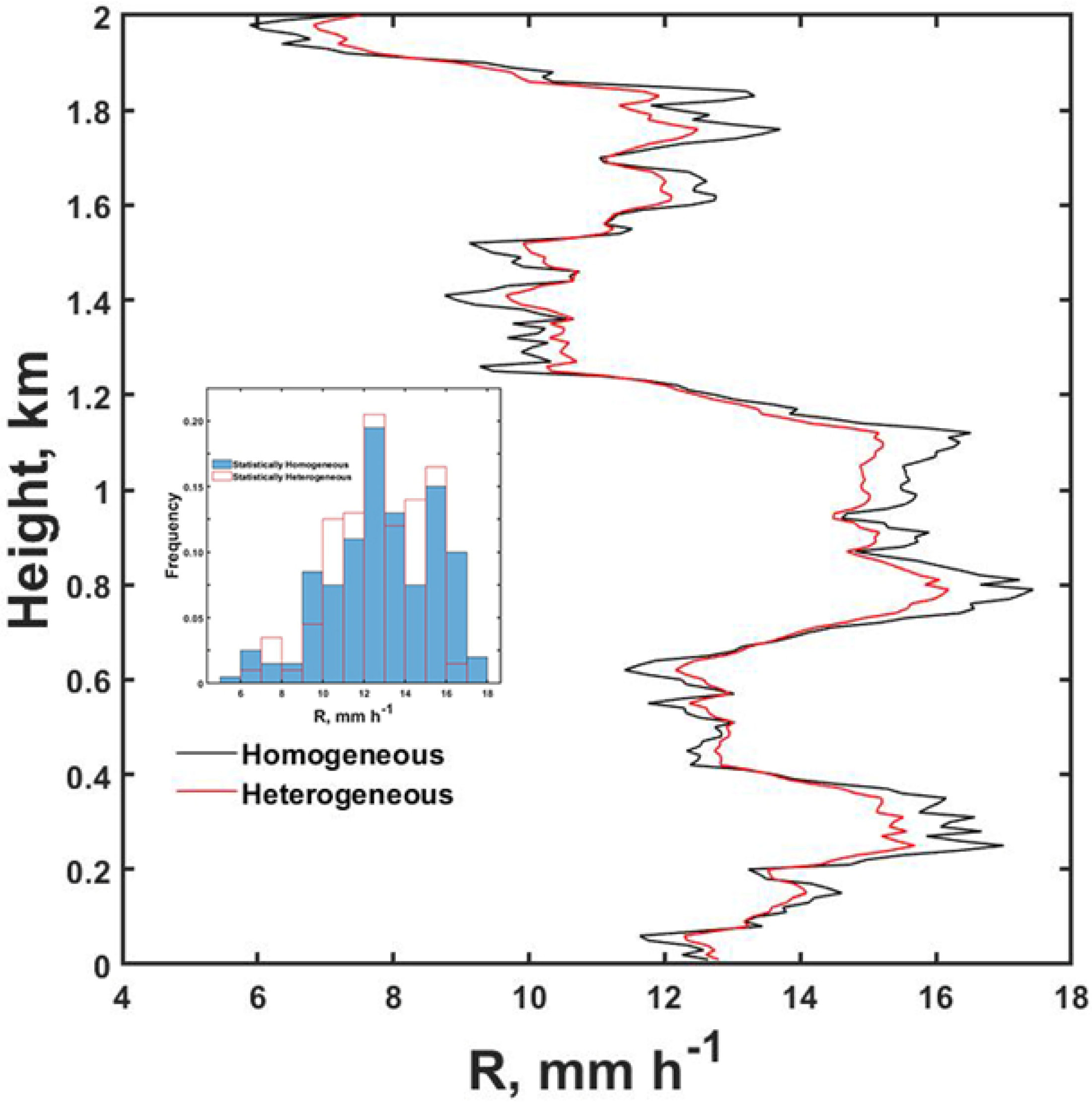 Preliminary Statistical Characterizations of the Lowest Kilometer Time ...