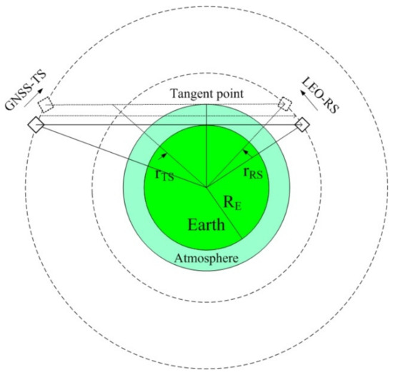 Effect of Multiple GNSS Integration on the Number and Spatiotemporal ...