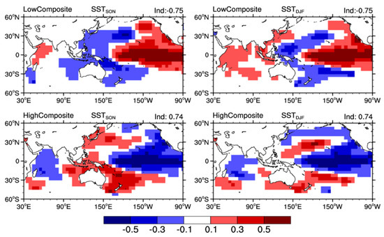 Atmosphere | Free Full-Text | Forecasting the June Ridge Line of the ...
