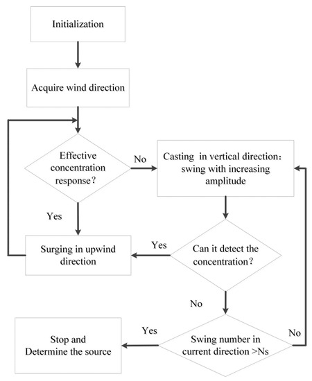Atmosphere | Free Full-Text | Comparison and Improvement of Bioinspired ...