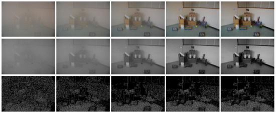 Density Estimation of Fog in Image Based on Dark Channel Prior